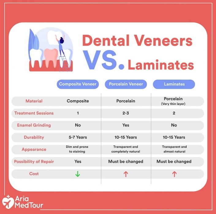Dental Veneers vs Laminates: What's the Difference and Which is Better?