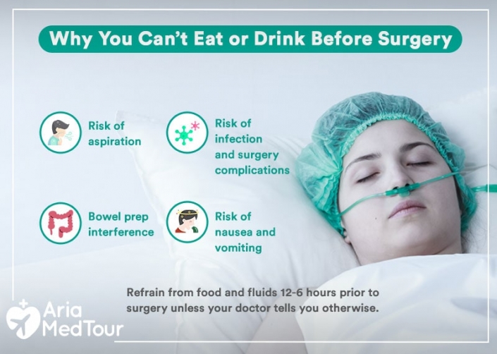 Fasting Before Surgery: Reasons, Complications, and Instructions