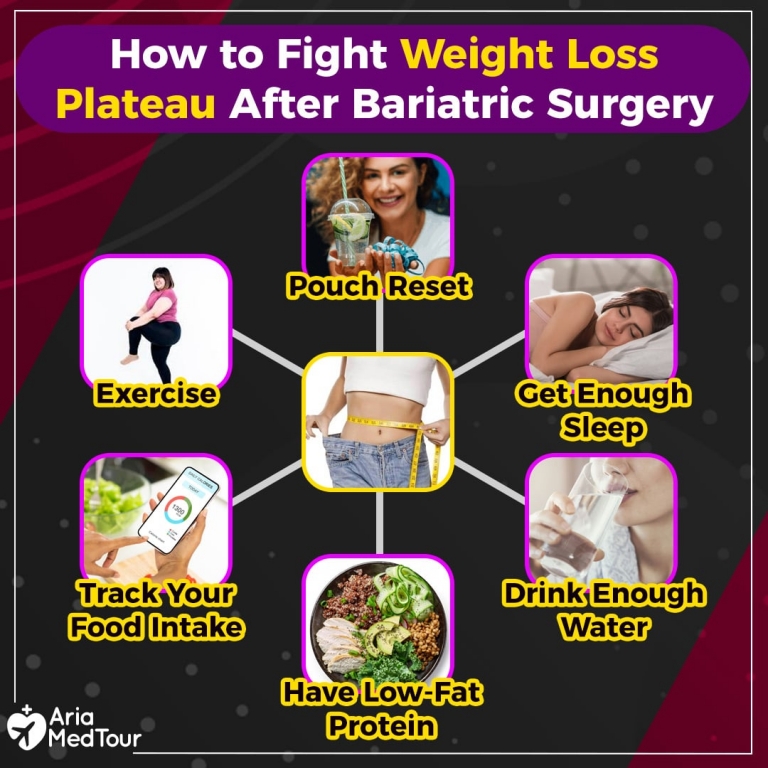 Weight Loss Plateau After Gastric Sleeve Surgery [Weight Loss Stall]