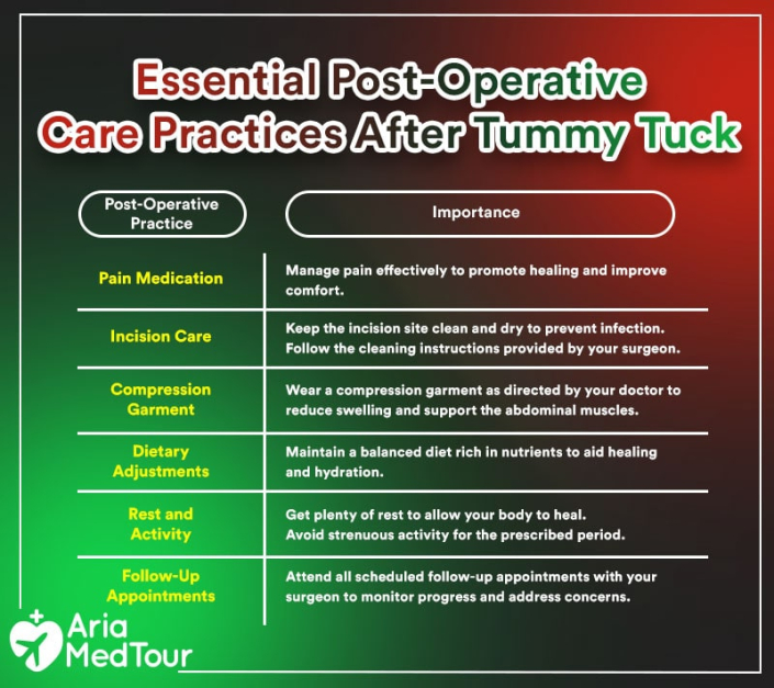 Speed up Your Tummy Tuck Recovery: A Comprehensive Guide