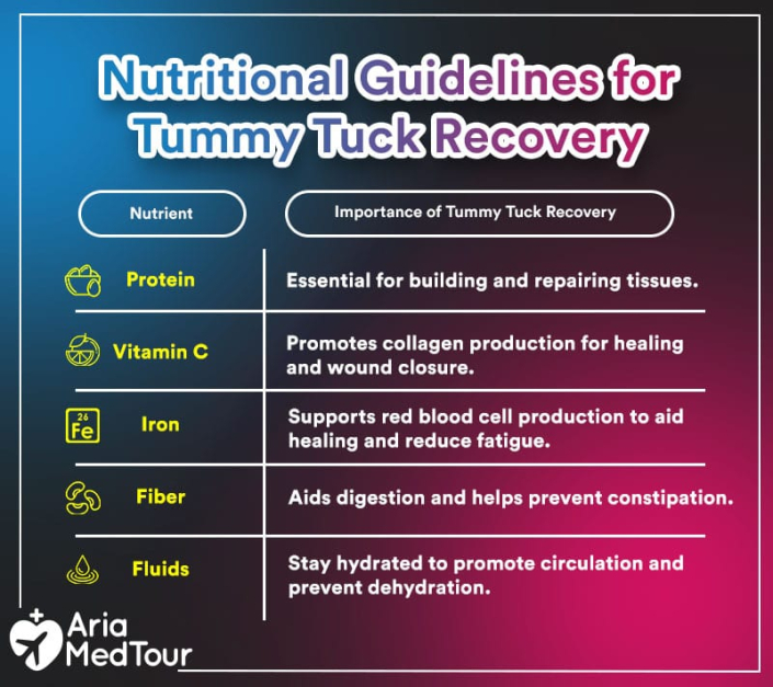 Speed up Your Tummy Tuck Recovery: A Comprehensive Guide